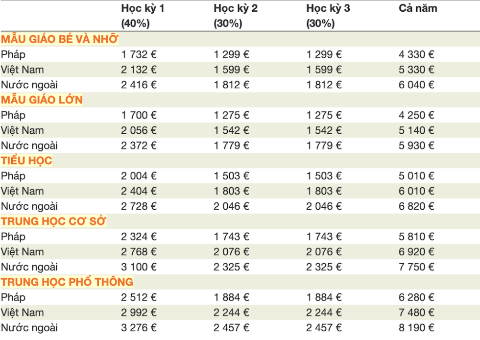Biểu phí | Lycée Alexandre Yersin